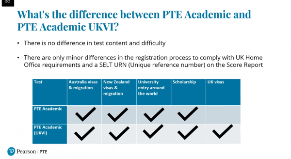 PTE-A UKVI和PTE-A考试有什么不同？ – BetterPTE